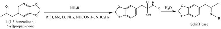 PMK Oil: Physico-Chemical Properties and Synthesis of MDP2P - Safrole