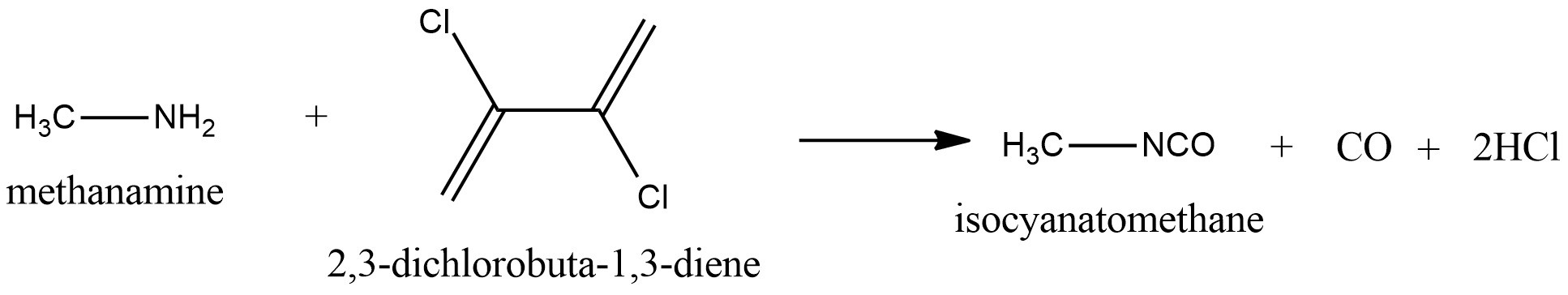 What is Methylamine? - Safrole