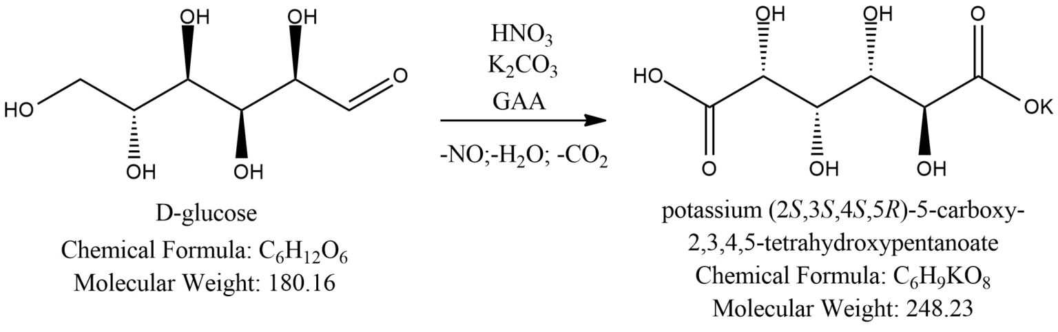 Saccharic Acid - Safrole