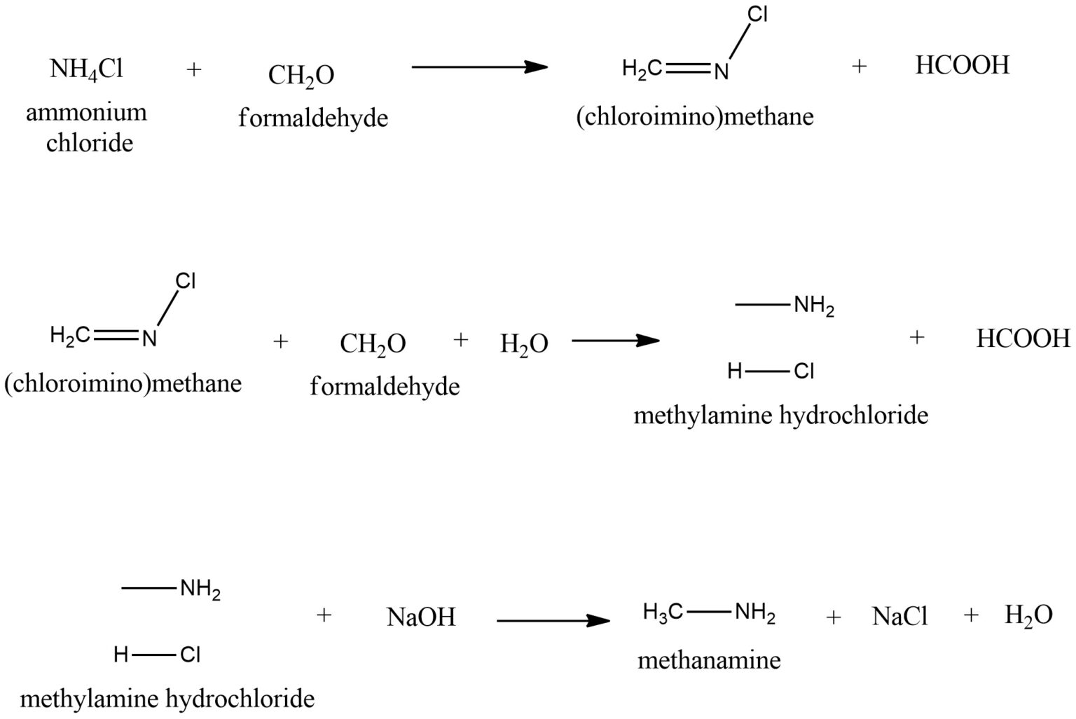 What is Methylamine? - Safrole